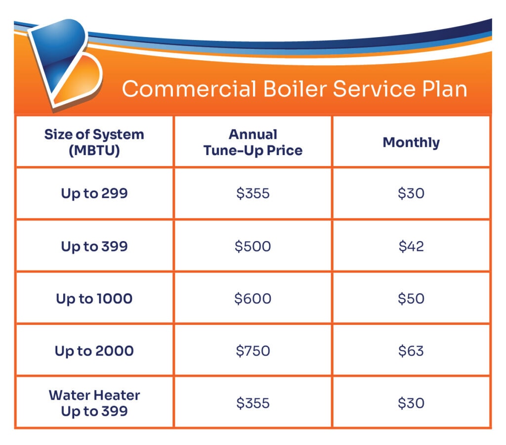 Commercial Service Plans | Maintenance Tune-Up | Linwood, NJ